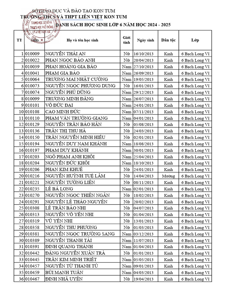 Danh Sach Hoc Sinh Lop 6 Nam Hoc 2024-2025 | PDF