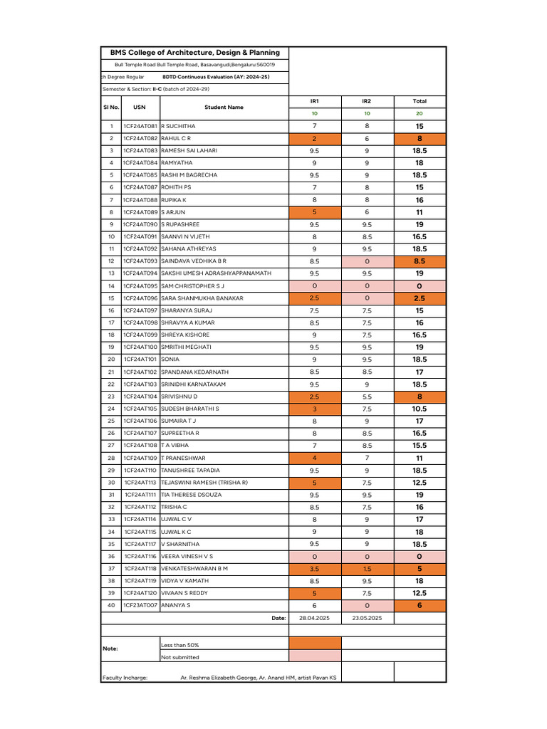 BDTD-II C - (2024-2025) Progresive Evaluation - XLSX - Progressive Evaluation | PDF