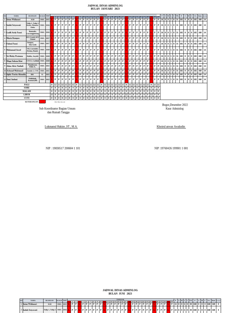 Jadwal Admin Log 2025 | PDF