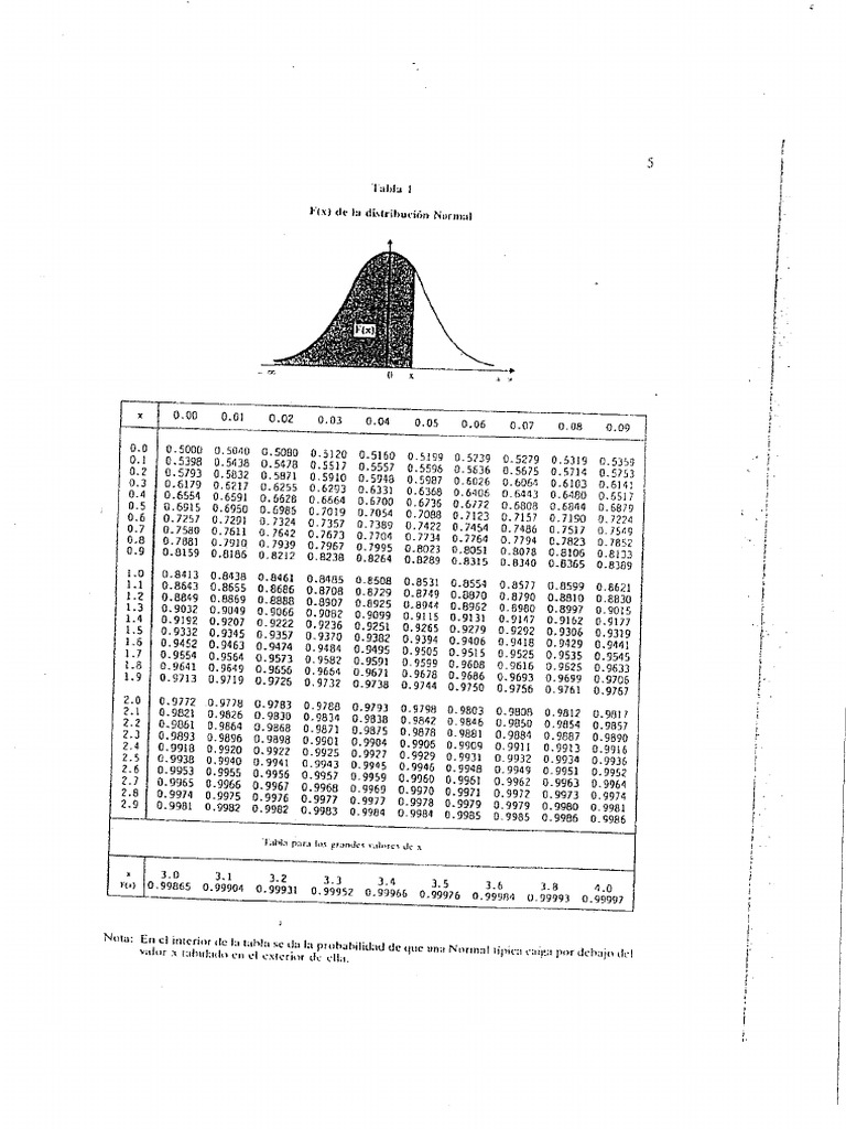 Mates LL Tablas Normal y T-Student | PDF