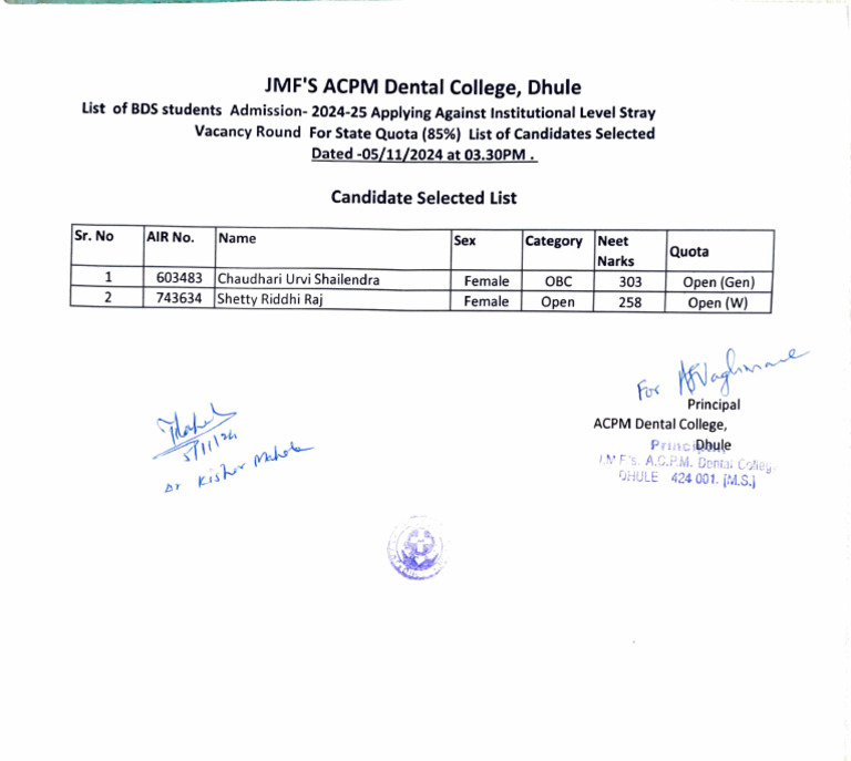 Candidate Selection List | PDF