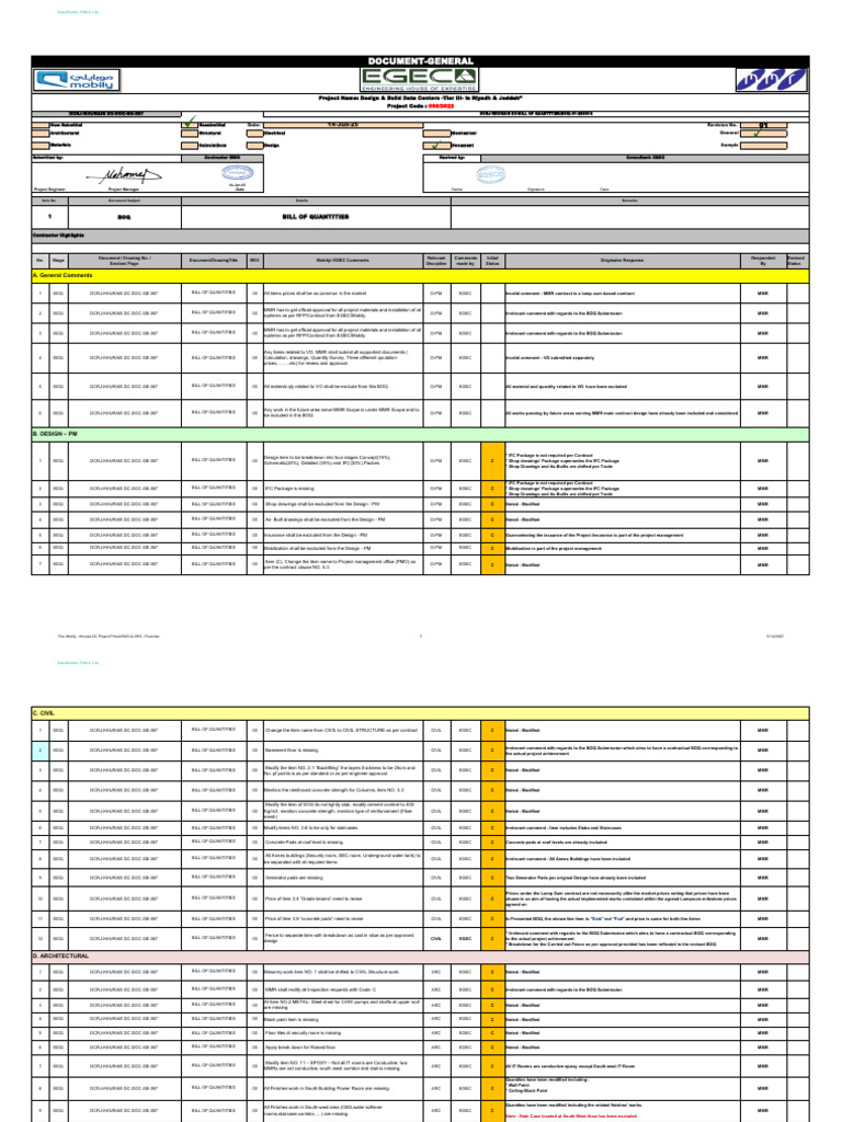 DCRJ Khurais DC Bill of Quantities (Boq) 01 250614 | PDF | Concrete | Pipe (Fluid Conveyance)