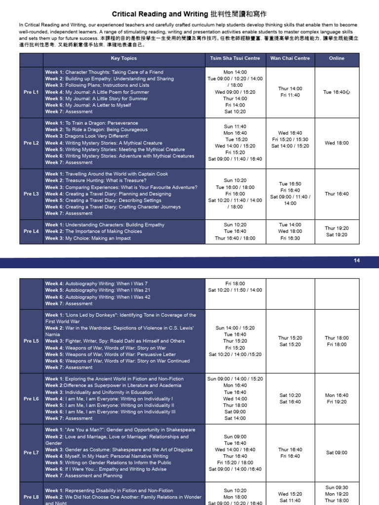 Critical Reading and Writing Pre L7 | PDF