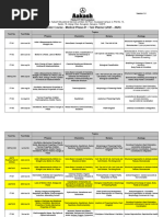 Aakash Test Series | PDF