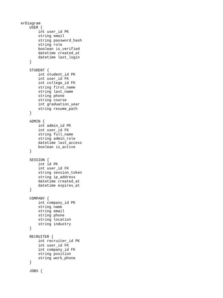 Placement Erd Mermaid File | PDF | Software | Computing