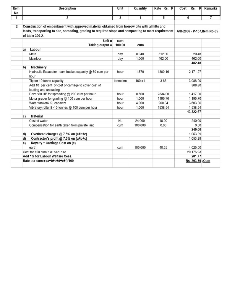 Borrow Pit Soil Analysis | PDF
