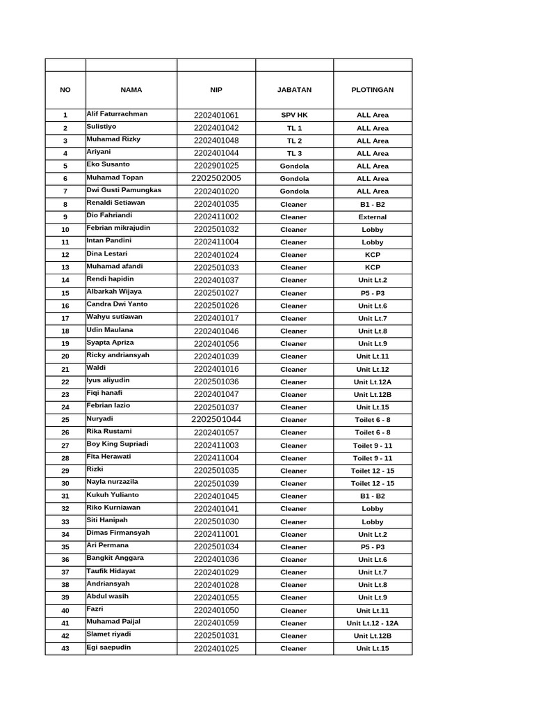 Data Karyawan dan Gaji PT Pelni | PDF