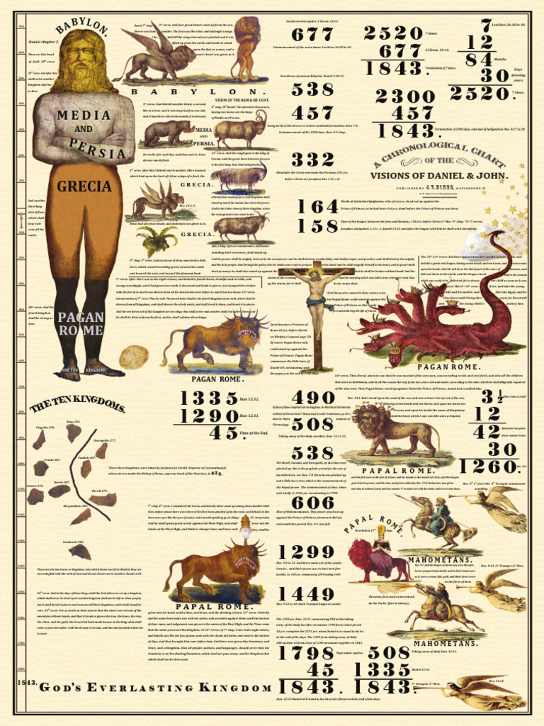 1843 36 X 48 PDF SDA Pioneer Prophecy Chart Philadelpian Perfect New ...