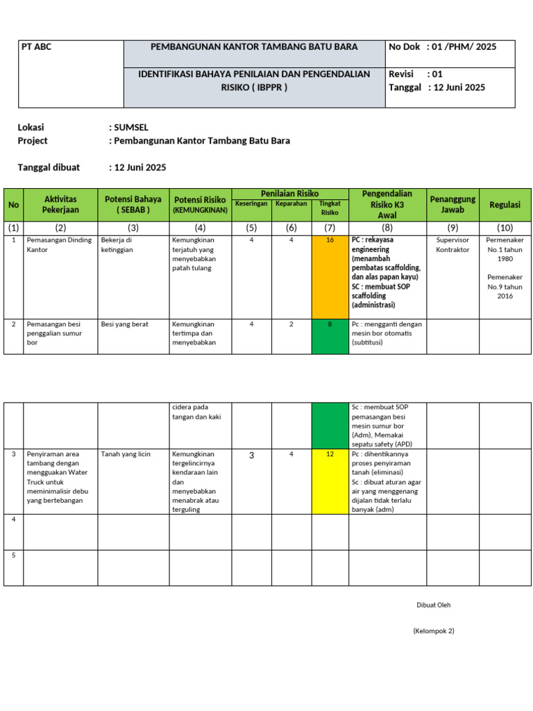 1.2. Identifikasi Bahaya, Penilaian Risiko, Dan Pengendalian Risiko k3 Ibpr) Hazard ...