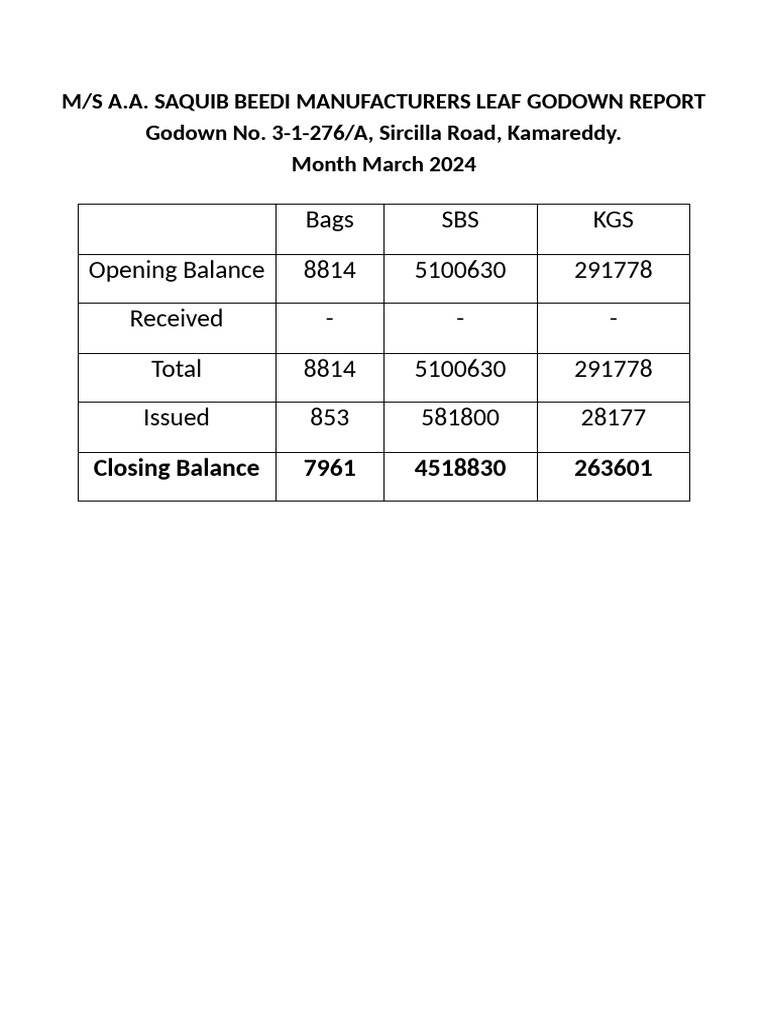 Godown Leaf Report | PDF