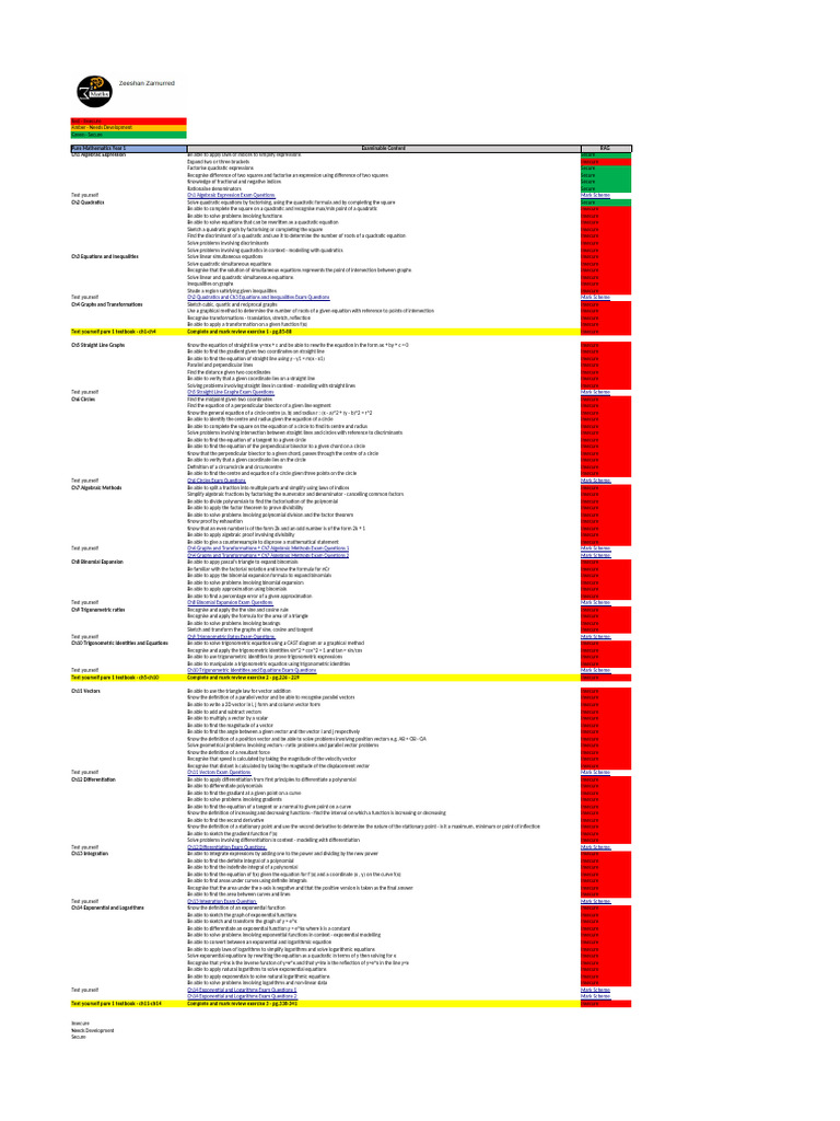A Level Maths RAG Tracker | PDF | Trigonometric Functions | Integral