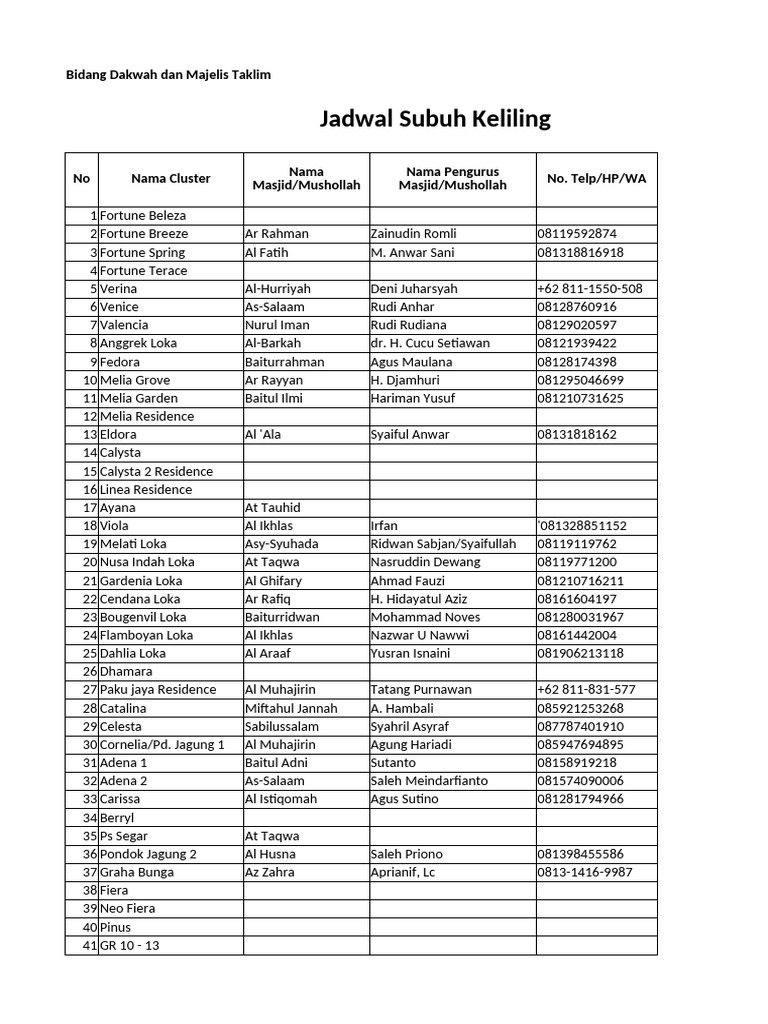 Jadwal Subuh Keliling Bougenville | PDF