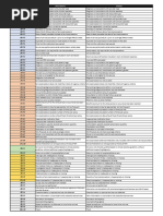Denial Code Meanings and Descriptions | PDF | Medical Diagnosis | Medicine