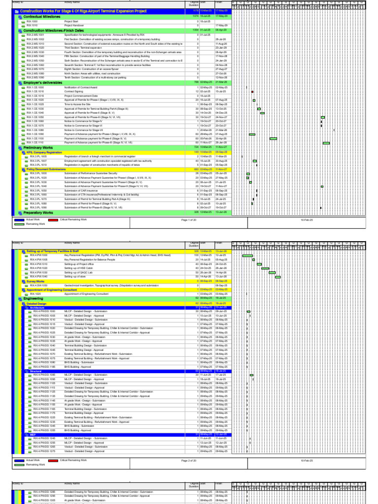 Sample P6 Schedule | PDF