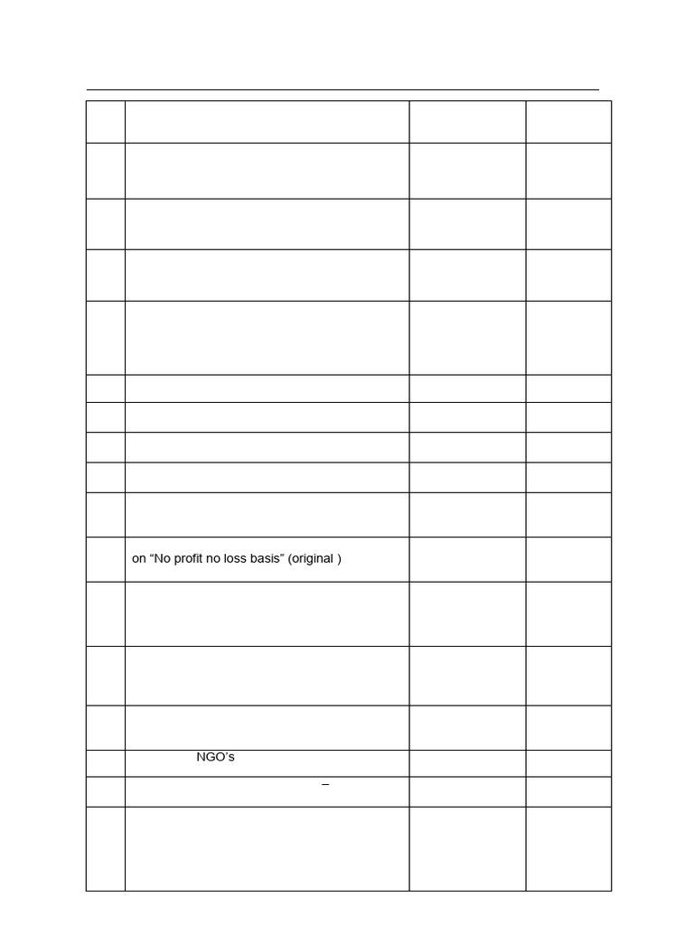 Revised CIL NGO Checklist May 2025 | PDF | Non Governmental Organization