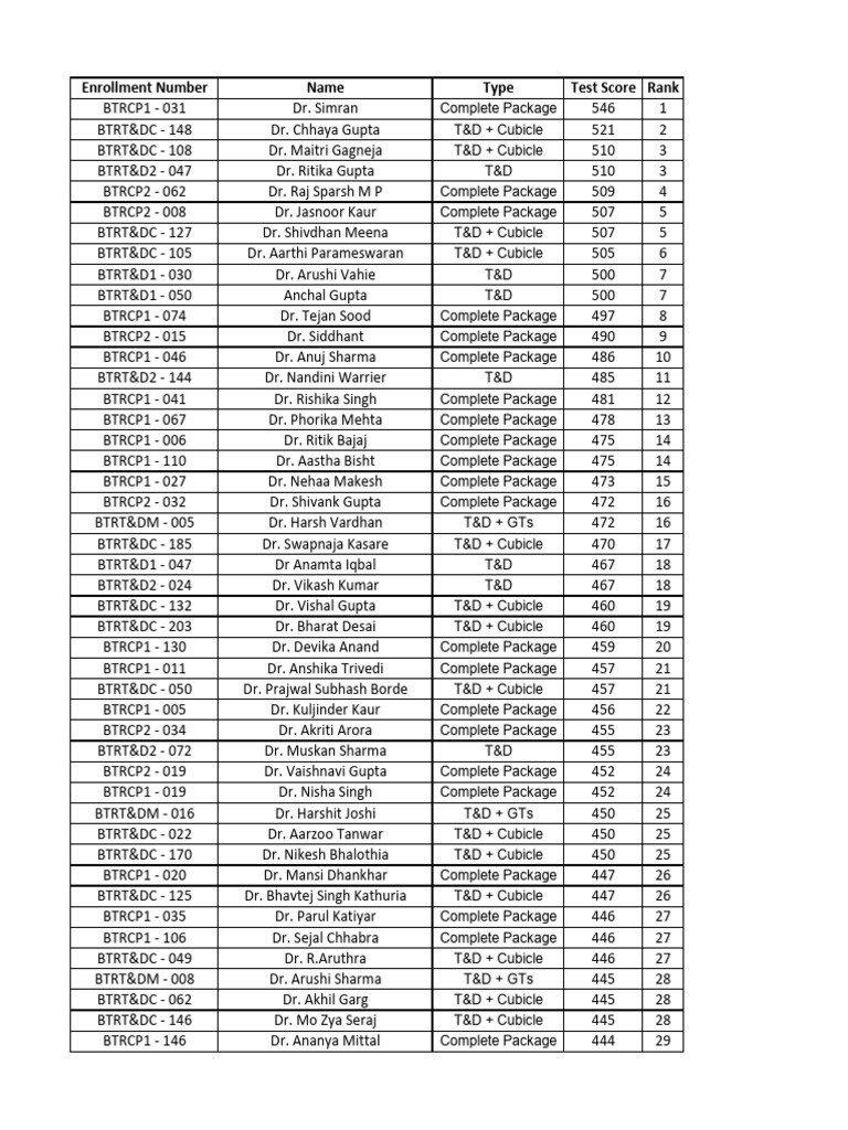 Top 50 Obg-Peds-Psychi (14 June 2025) | PDF