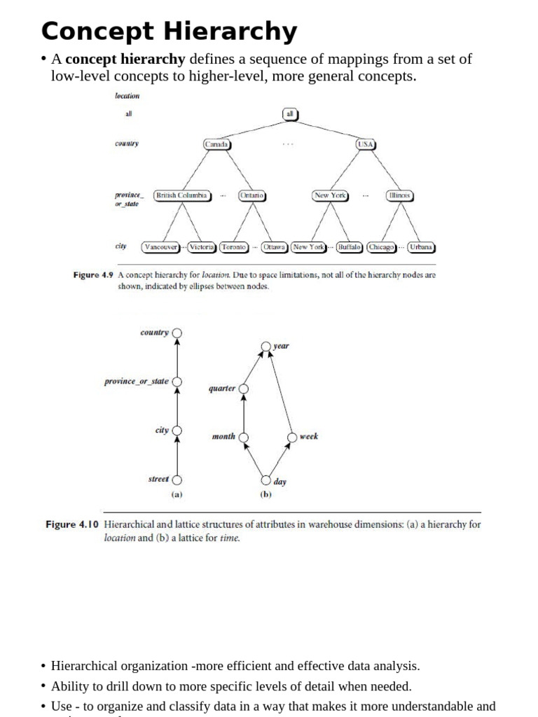 2-Concept Hierarchy To Classification of DMS | PDF | Statistical ...