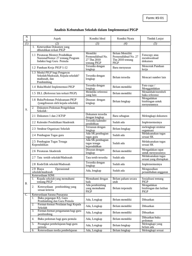 Lampiran PIGP Tahap Persiapan | PDF
