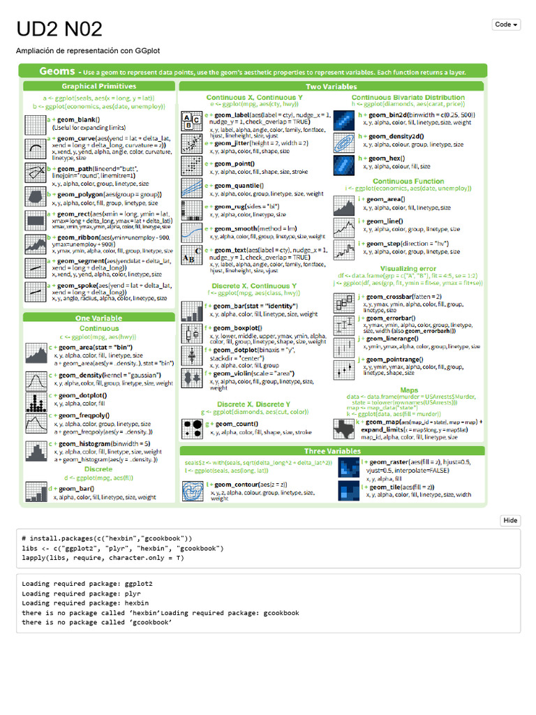 Ejercicios R Ggplot | PDF