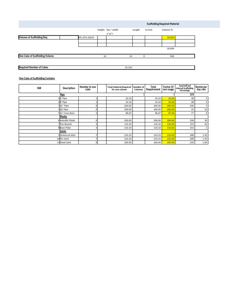 4459 Scaffolding Calculation | PDF | Scaffolding