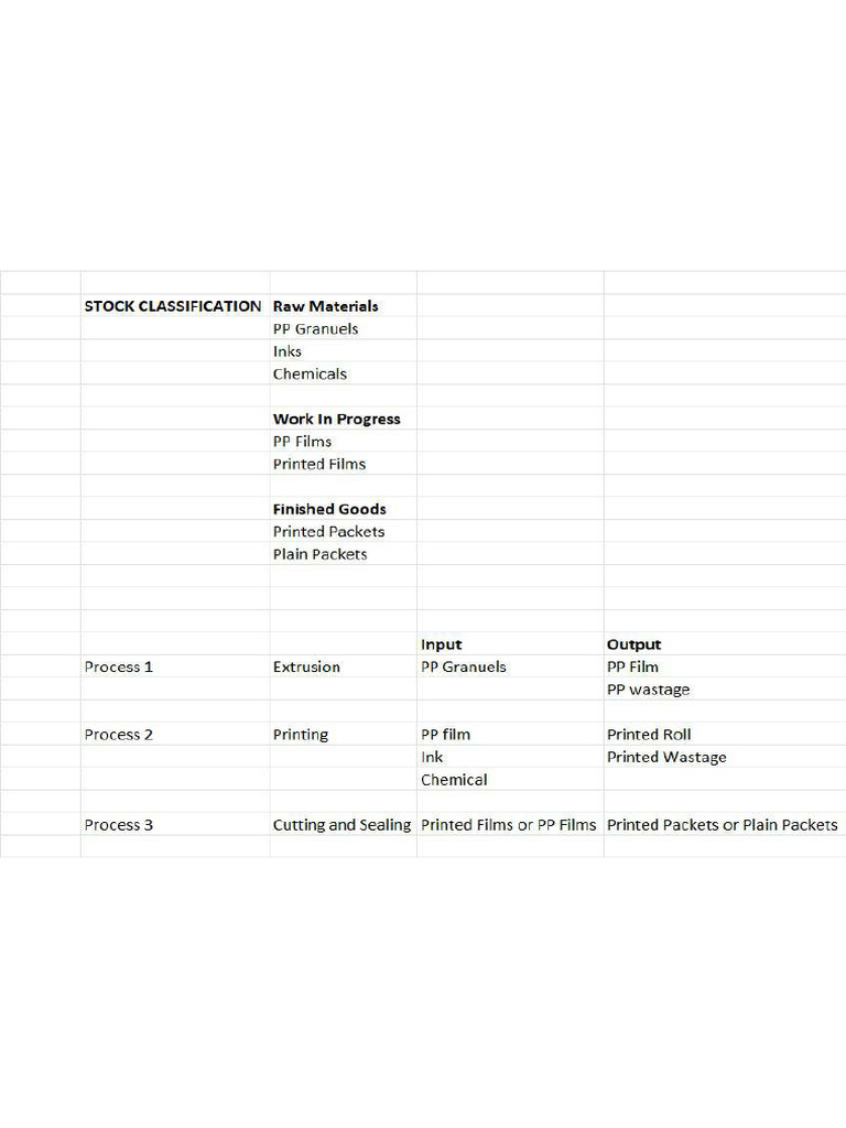 Sheet | PDF