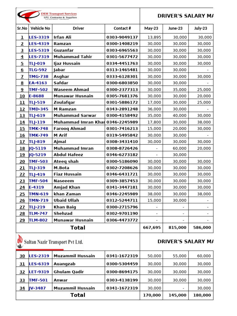 5-Drivers Salary 06 Months | PDF