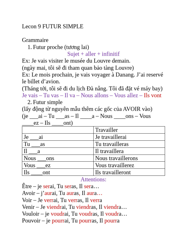 Grammaire : Futur Simple et Proche | PDF