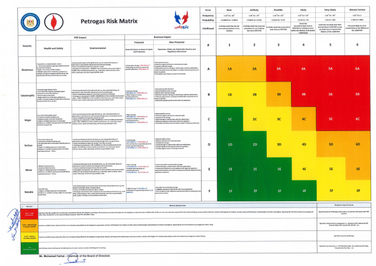 Risk Matrix en | PDF