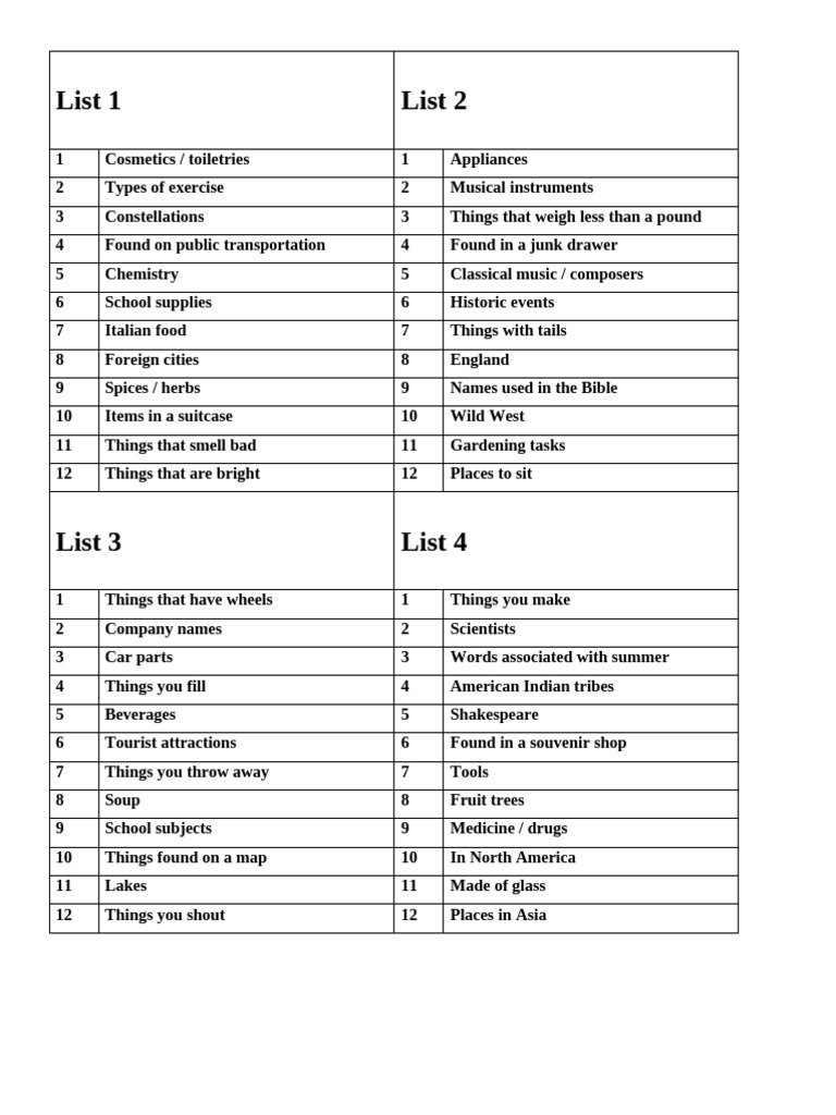 Scattergories Jun 2018 | PDF | Foods