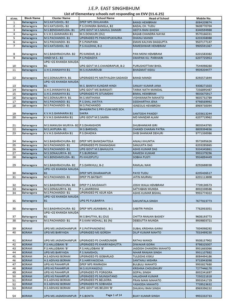 School Contact List for Baharagora | PDF