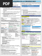 Códigos Cie-10 - Respiratorio | PDF | Neumonía | Tos