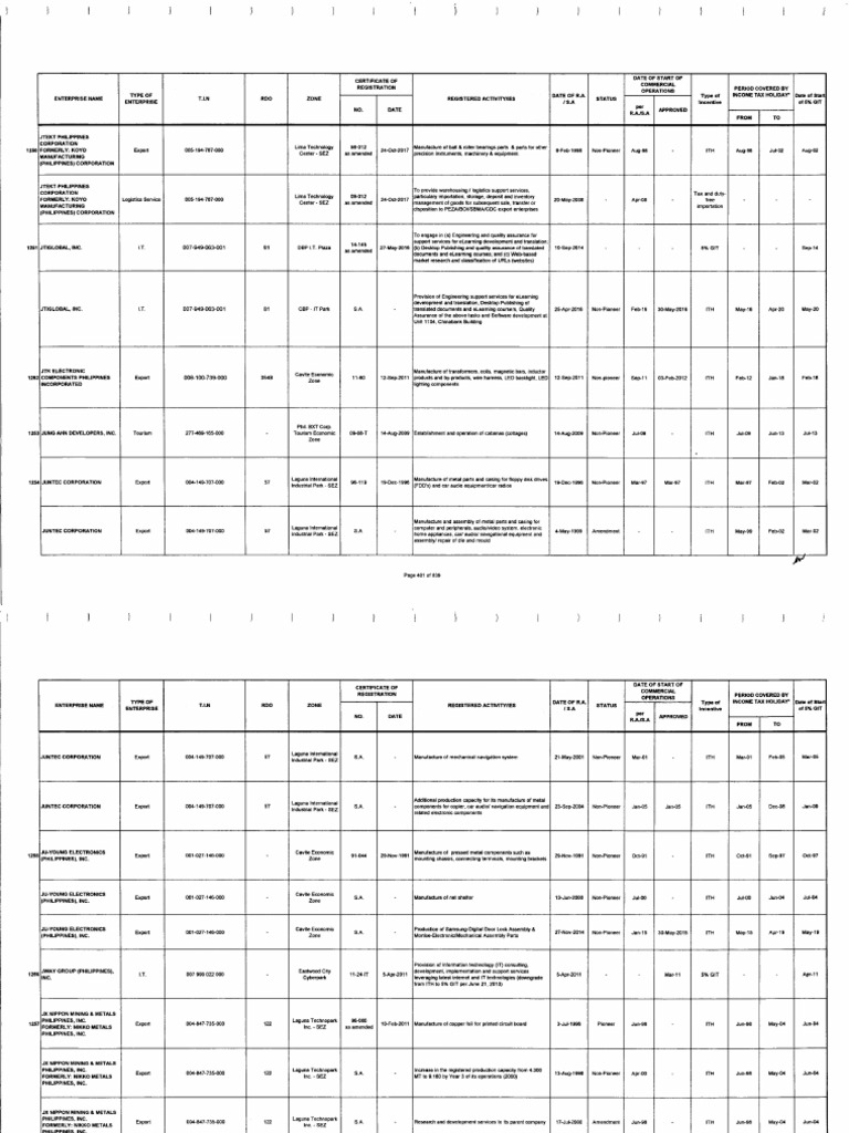 Pages 401-450 of 839 | PDF | Foreign Direct Investment