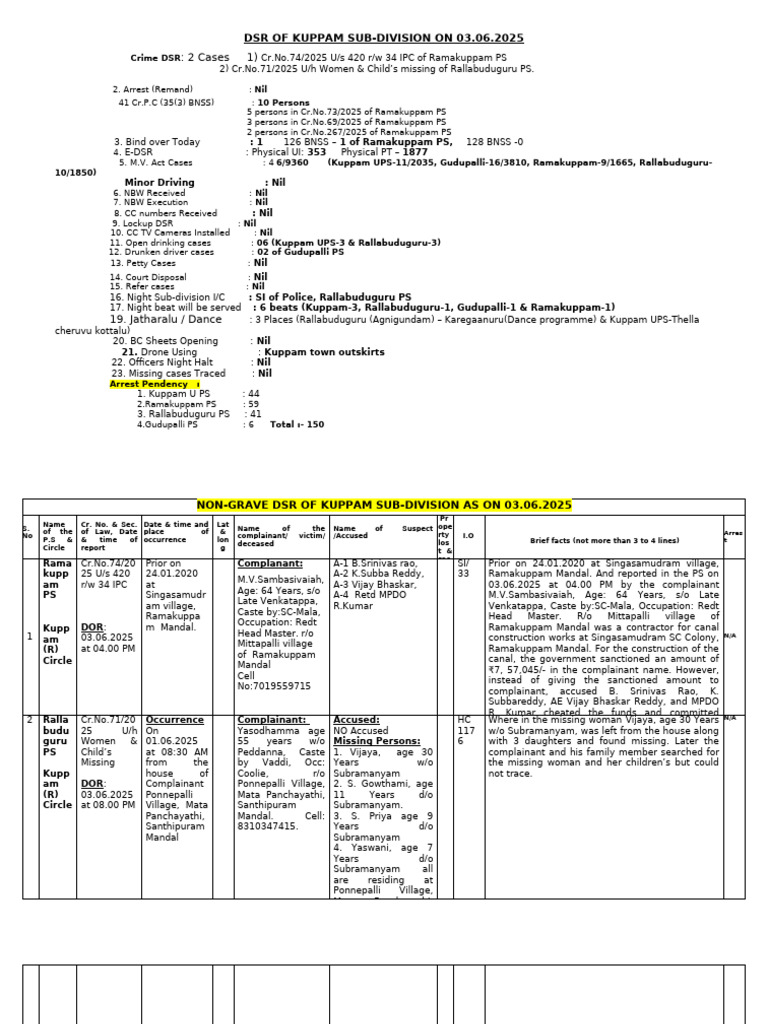 03.06.2025 Cell Conference DSR | PDF | Chess | Chess Openings
