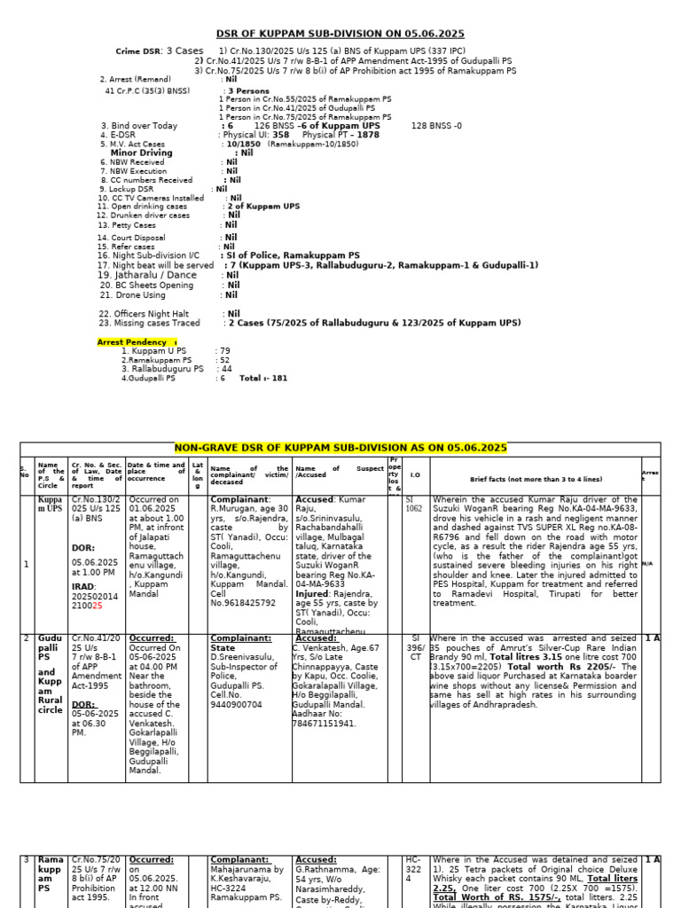 05.06.2025 Cell Conference DSR | PDF | Alcohol