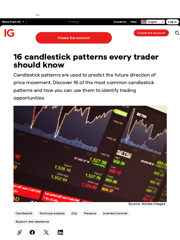 16 Candlestick Patterns Every Trader Should Know _ IG International | PDF | Market Trend ...