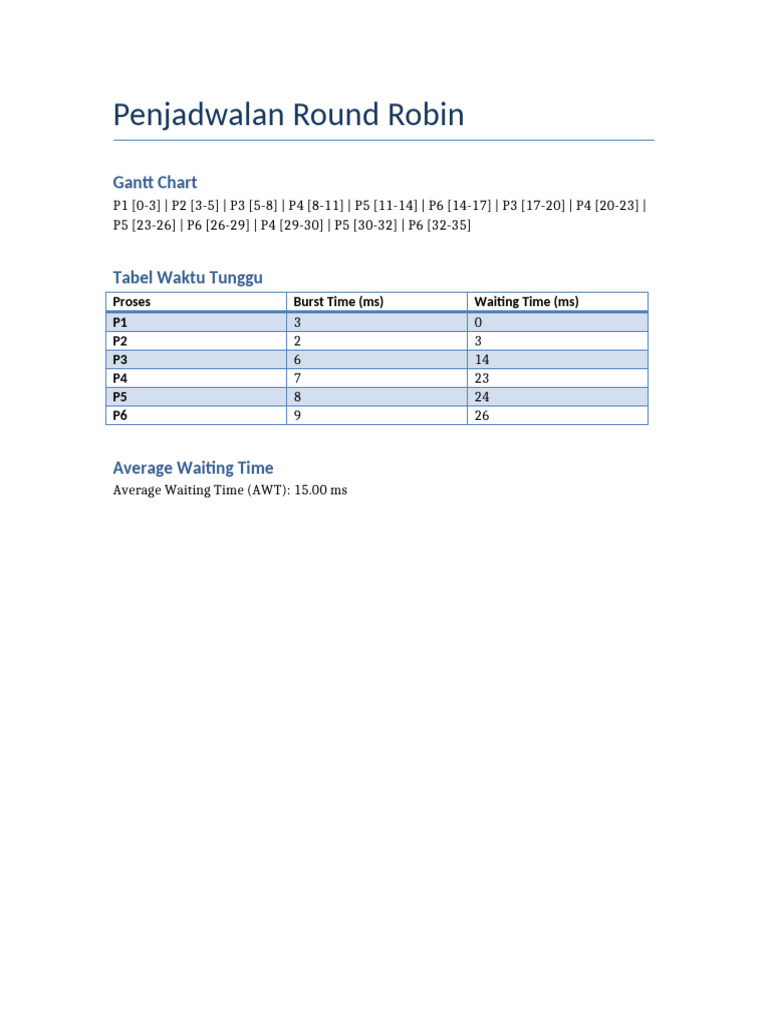 Penjadwalan Round Robin | PDF