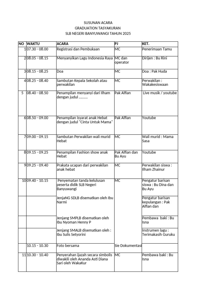 Rundown Acara Tasyakuran Kelulusan | PDF
