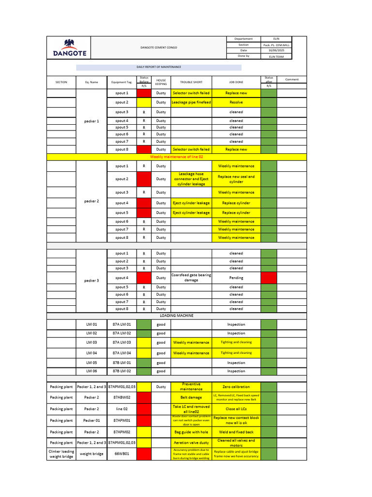 Daily Report of Maintenance 16 June 2025 | PDF | Mechanical Engineering ...