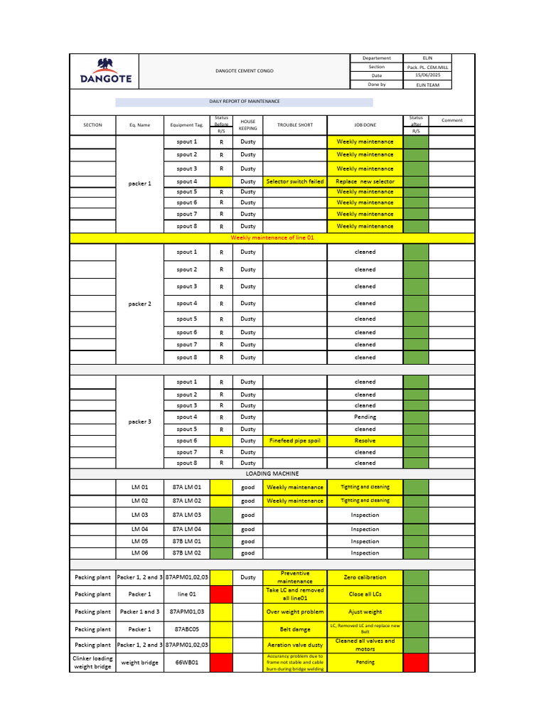 Daily Report of Maintenance 15 June 2025 | PDF | Mechanical Engineering ...