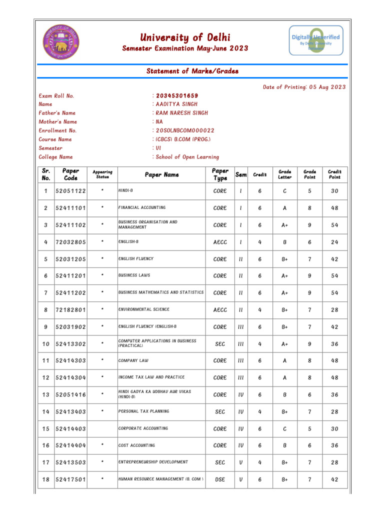 Due Result Aaditya 2023 | PDF | Course Credit