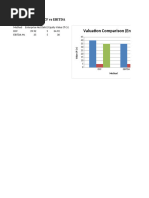 DCF Model Template Overview | PDF | Discounted Cash Flow | Equity (Finance)