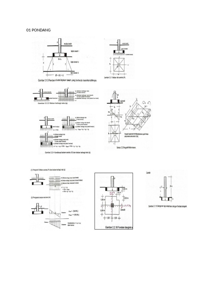 Gambar Ikram Pondang | PDF