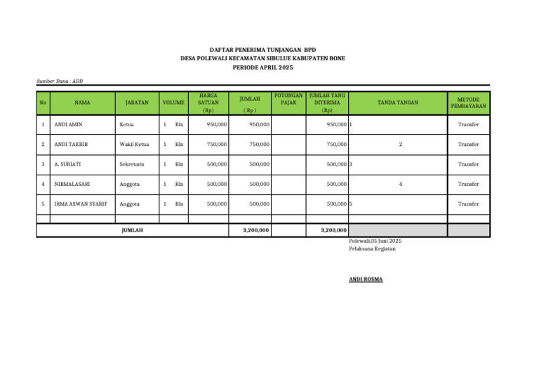 Daftar Realisasi Atau Ampra SilTun BPD | PDF