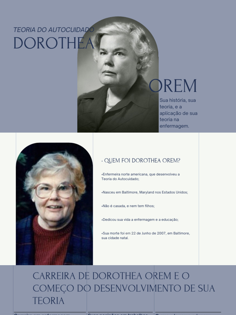 Teoria Do Autocuidado de Dorothea Elizabeth Orem _20250521_142158_0000 | PDF | Enfermagem