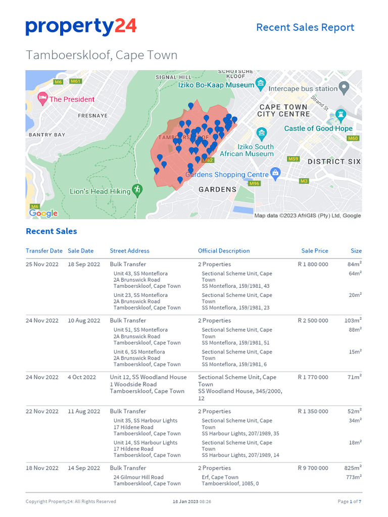 Property24 Recent Sales Report (Tamboerskloof, Cape Town) (Jan 2023 ...