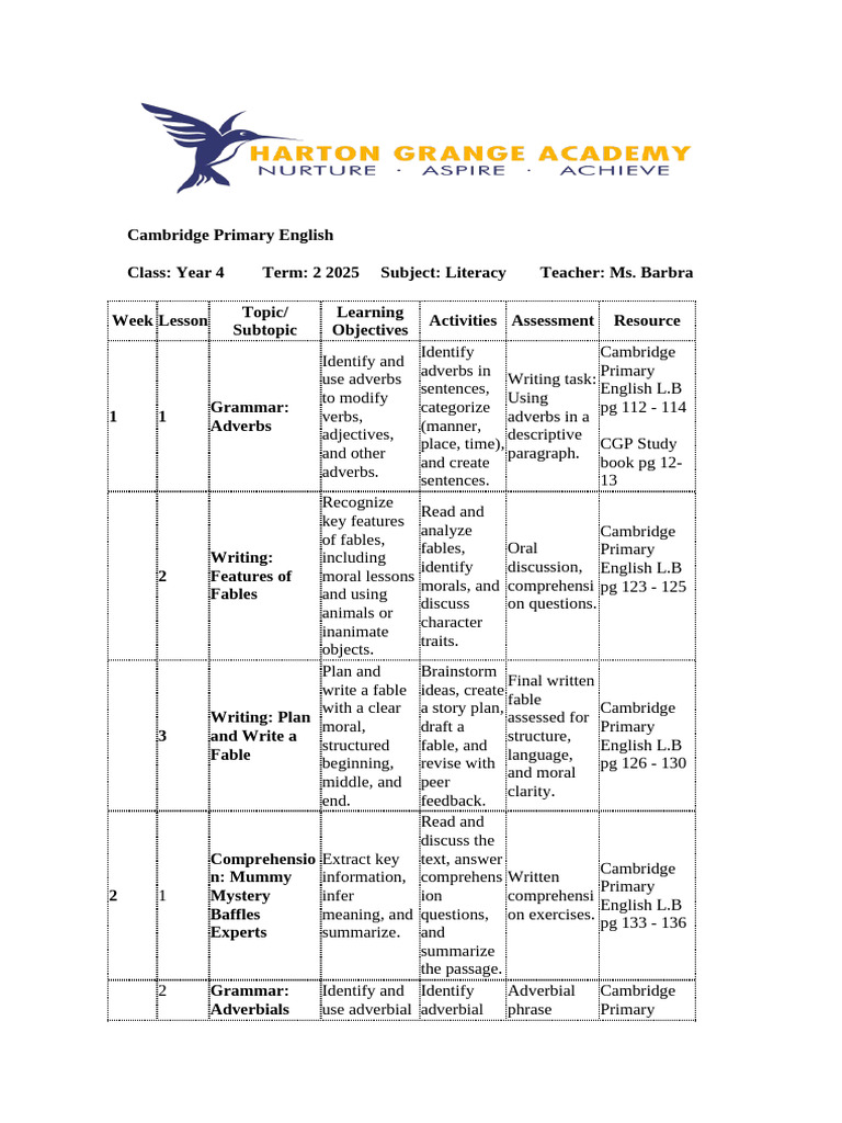 Year 4 Literacy Curriculum Overview | PDF | Adverb | Reading Comprehension