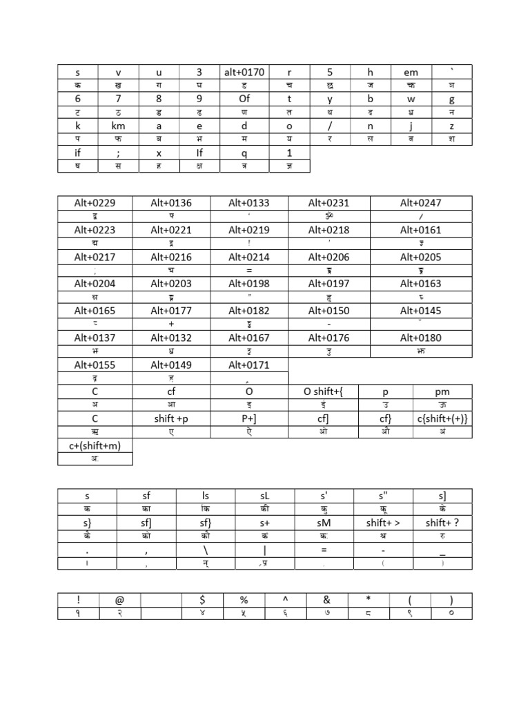 Nepali Font Design Guide | PDF