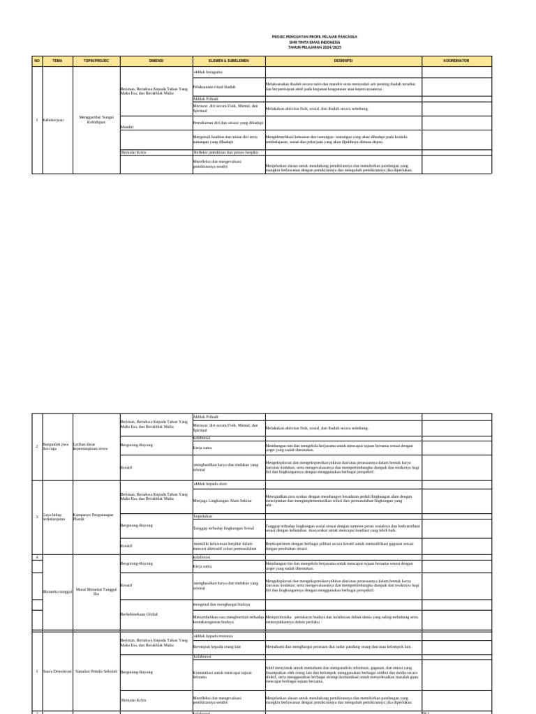 Penilaian P5 Sesuai Elemen-1 | PDF