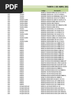 Led Voltage/Current Ratings Table | PDF | Resistor | Direct Current