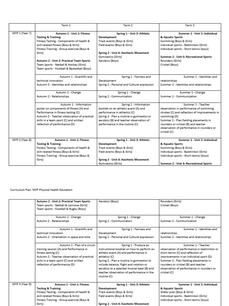 MYP Physical Health Education Curriculum | PDF | Physical Fitness | Sports